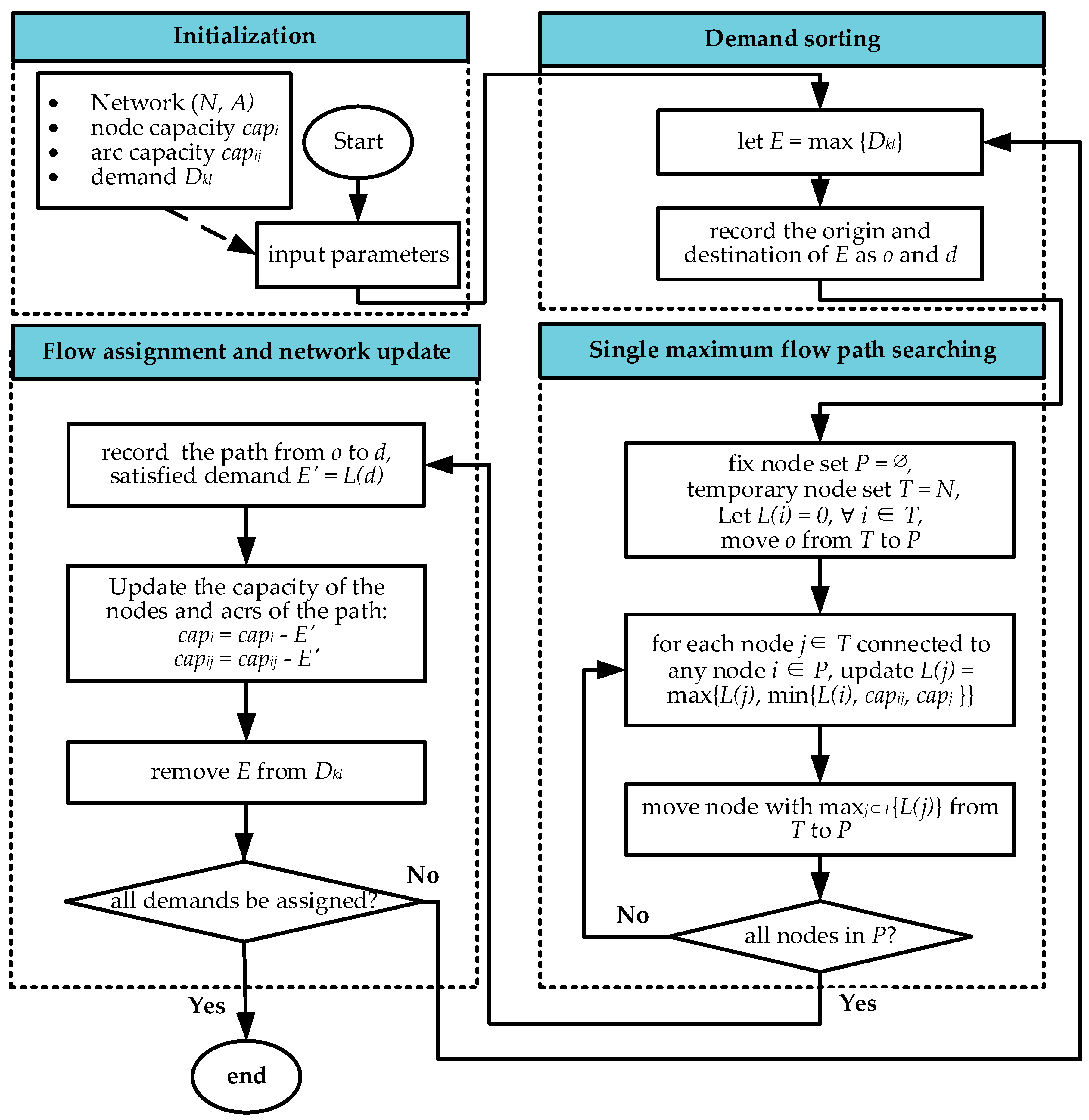 A Hybrid Heuristic Algorithm for Maximizing the Resilience of ...