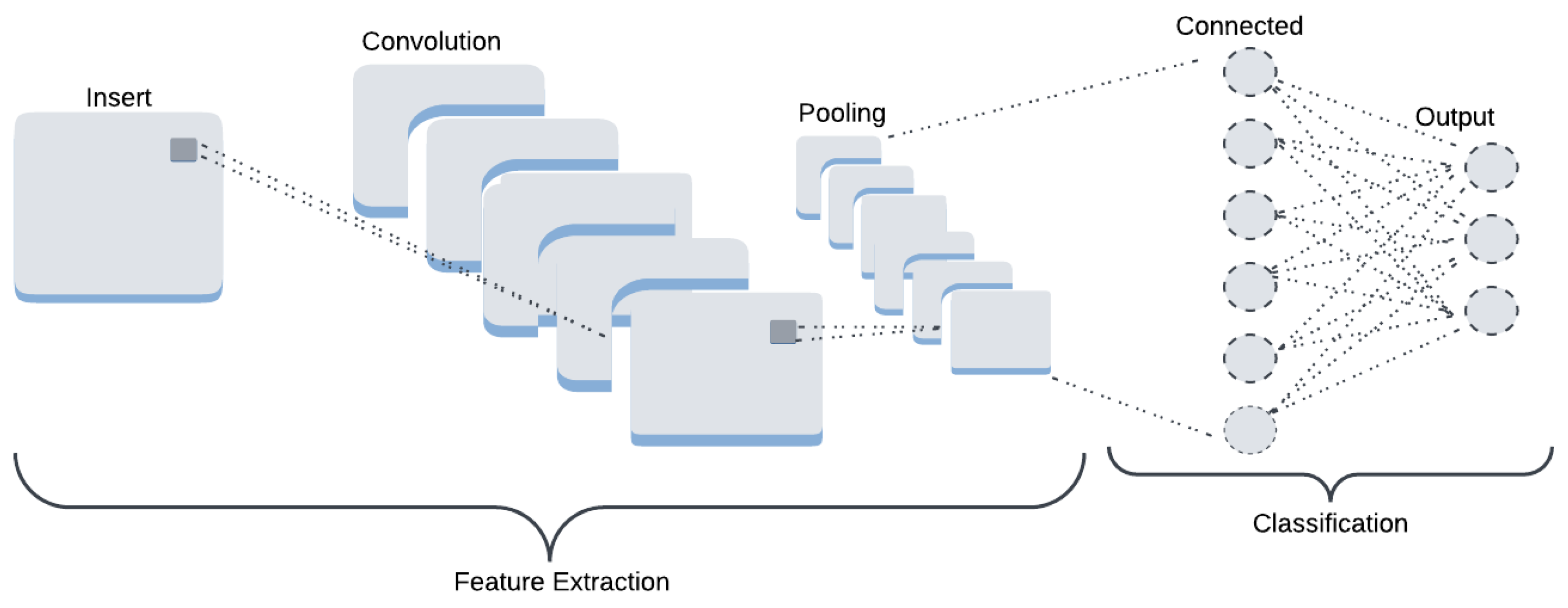 Applied Sciences | Free Full-Text | A Deep Learning-Based Mobile Application for Monkeypox Detection