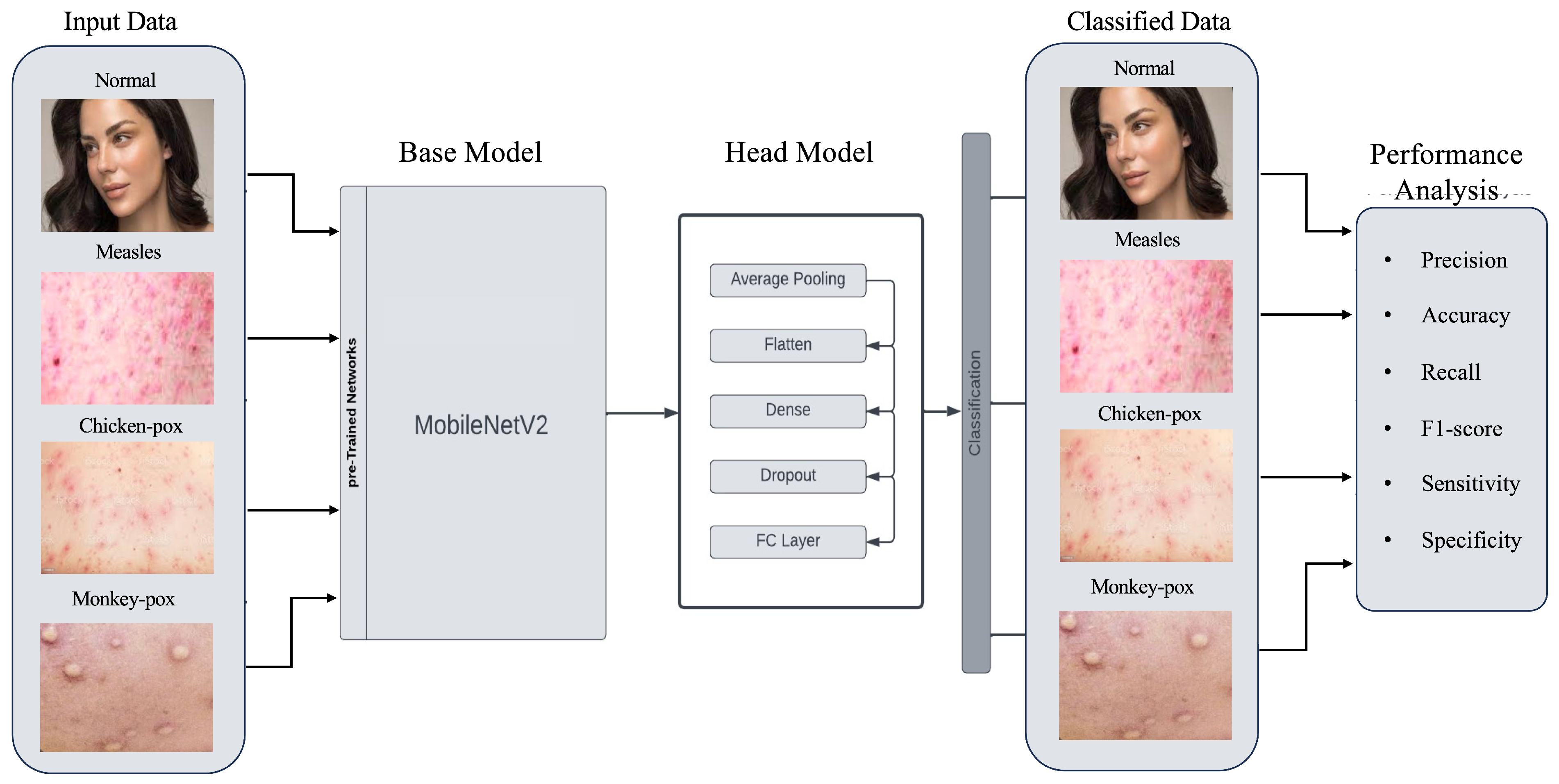 Applied Sciences | Free Full-Text | A Deep Learning-Based Mobile Application for Monkeypox Detection