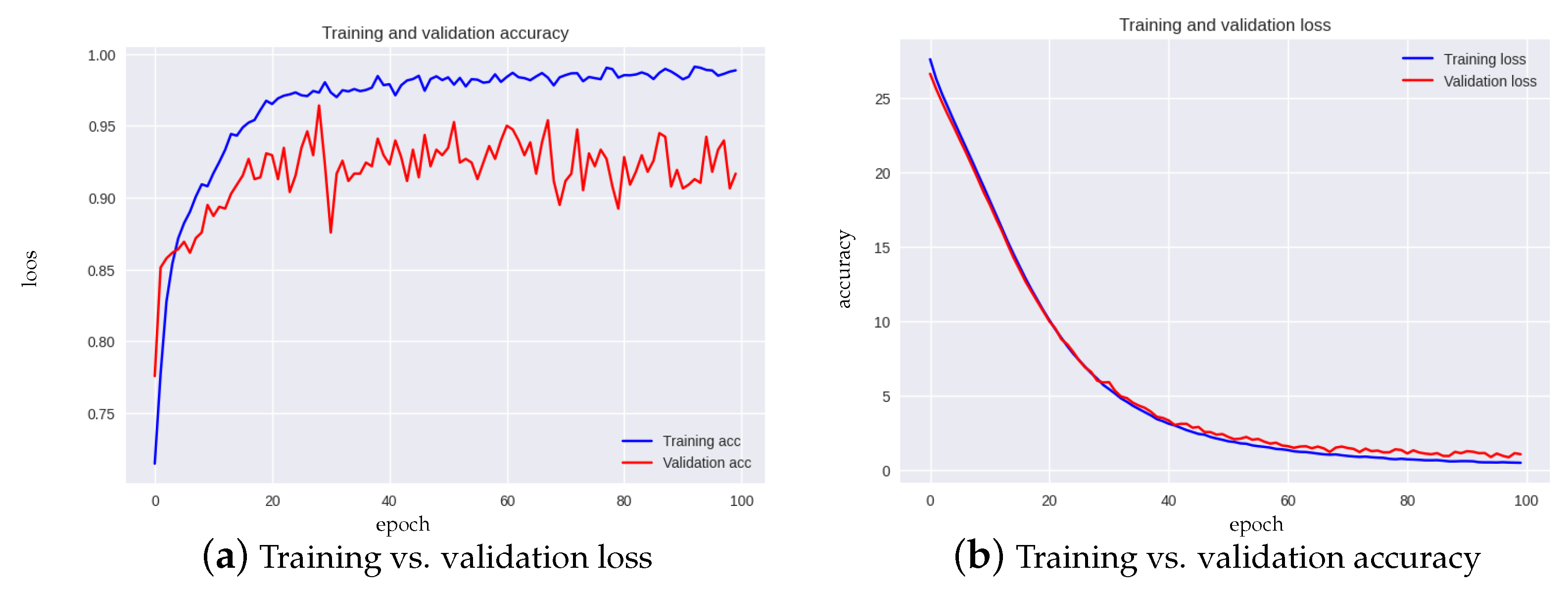 Applied Sciences | Free Full-Text | A Deep Learning-Based Mobile Application for Monkeypox Detection