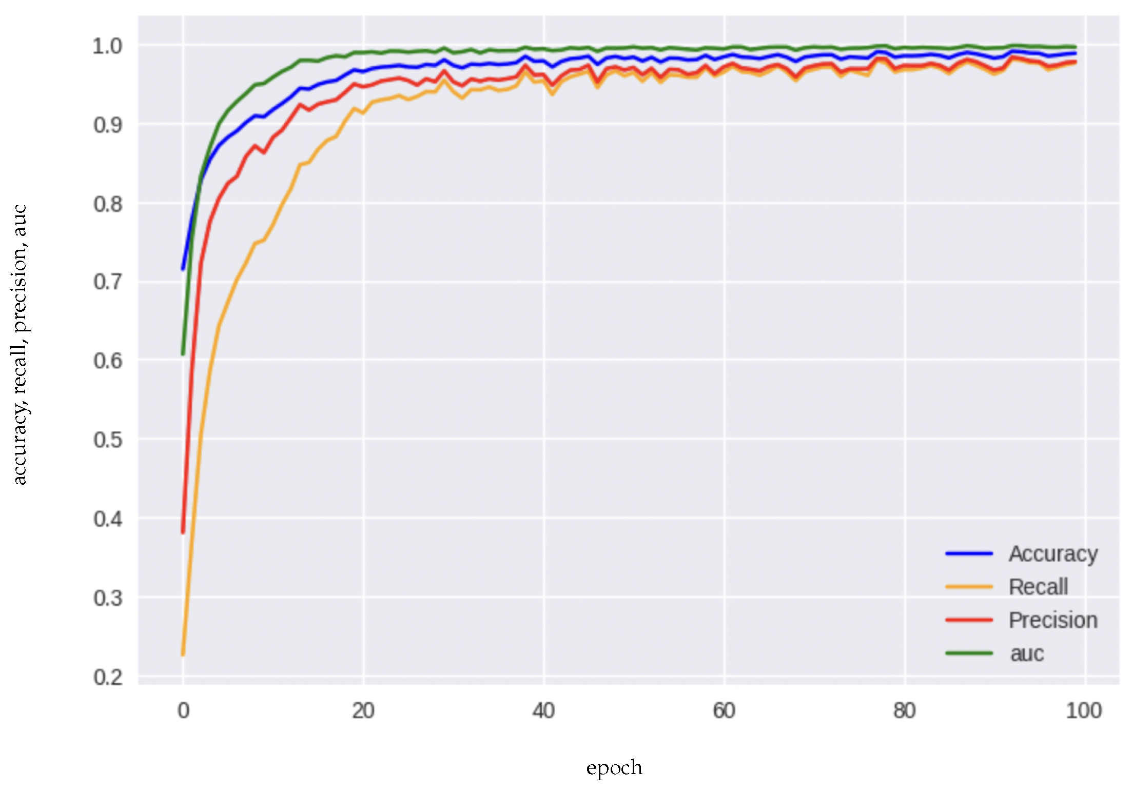 Applied Sciences | Free Full-Text | A Deep Learning-Based Mobile Application for Monkeypox Detection
