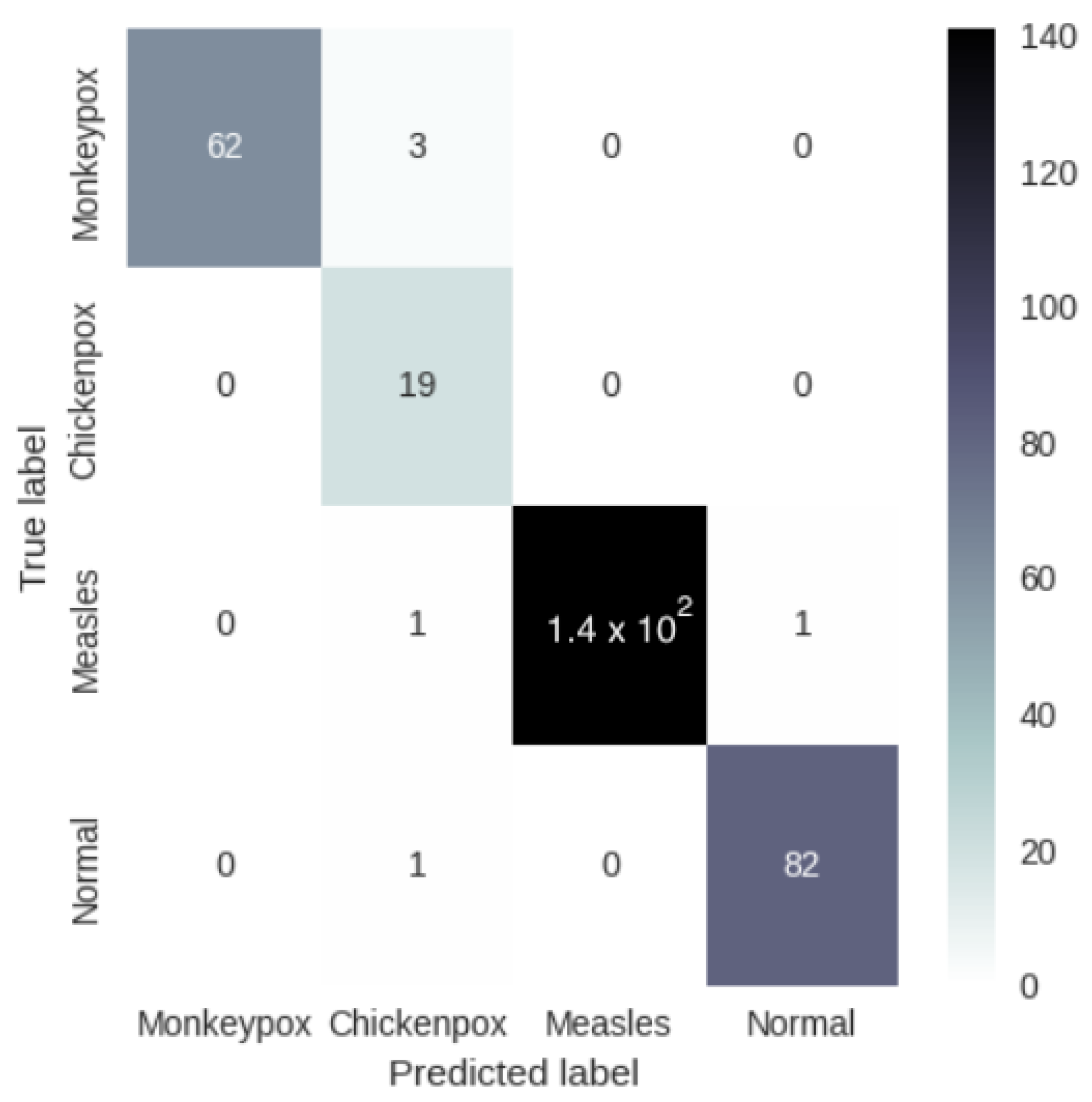 Applied Sciences | Free Full-Text | A Deep Learning-Based Mobile Application for Monkeypox Detection
