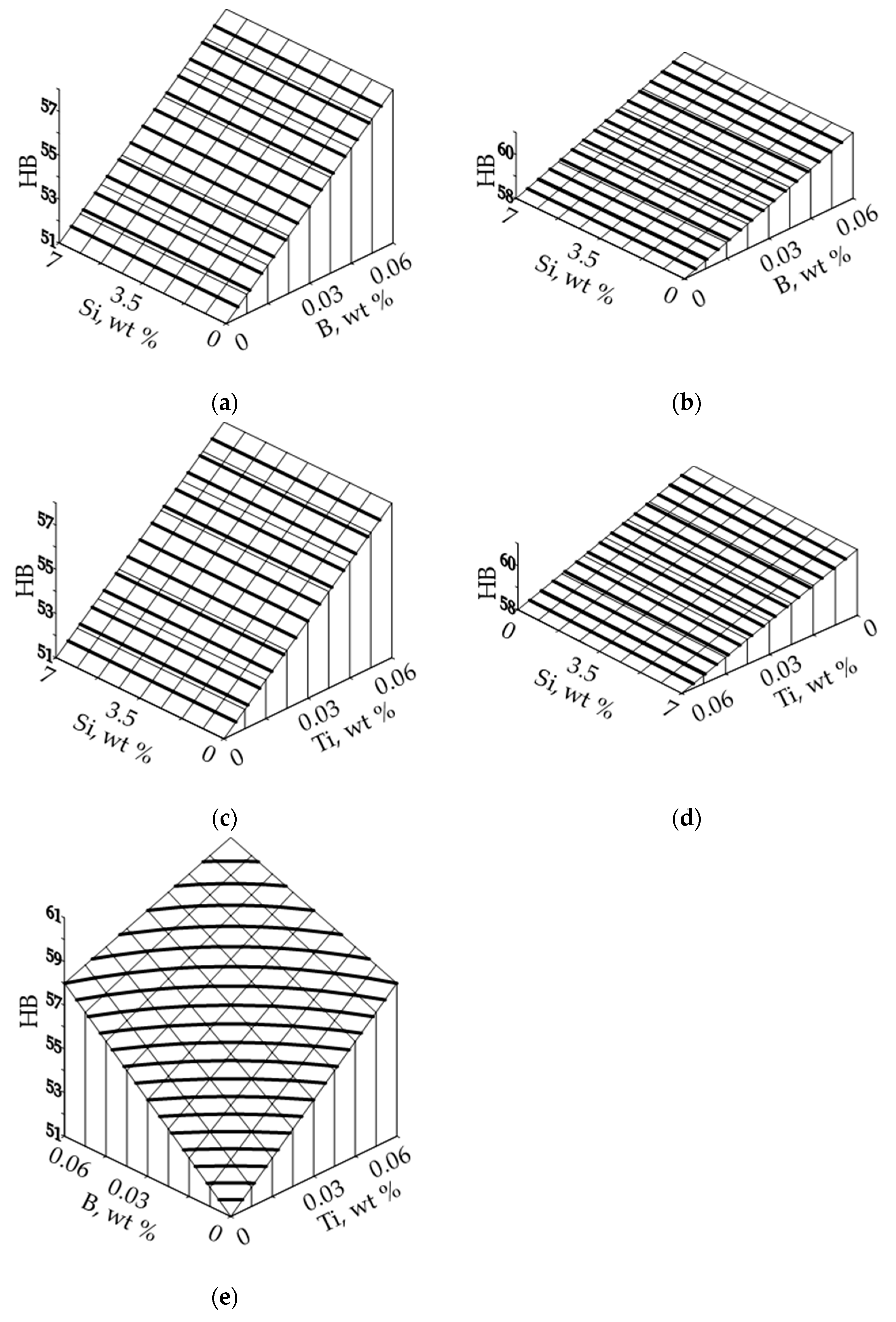 The Influence of the Proportions of Titanium and Boron in the Al and ...