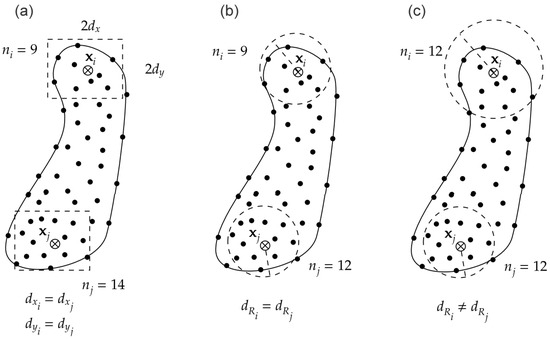 Elastoplastic Analysis of Frame Structures Using Radial Point Interpolation Meshless Methods