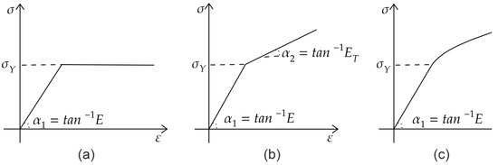 Elastoplastic Analysis of Frame Structures Using Radial Point ...