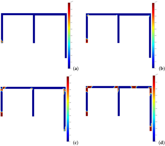 Applied Sciences | Free Full-Text | Elastoplastic Analysis of Frame Structures Using Radial ...