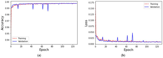 Applied Sciences | Free Full-Text | Improving the IoT Attack ...