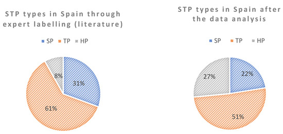 Multidimensional Data Analysis for Enhancing In-Depth Knowledge on the ...