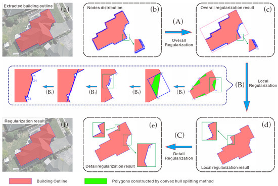 Applied Sciences | Free Full-Text | Multilevel Regularization Method ...