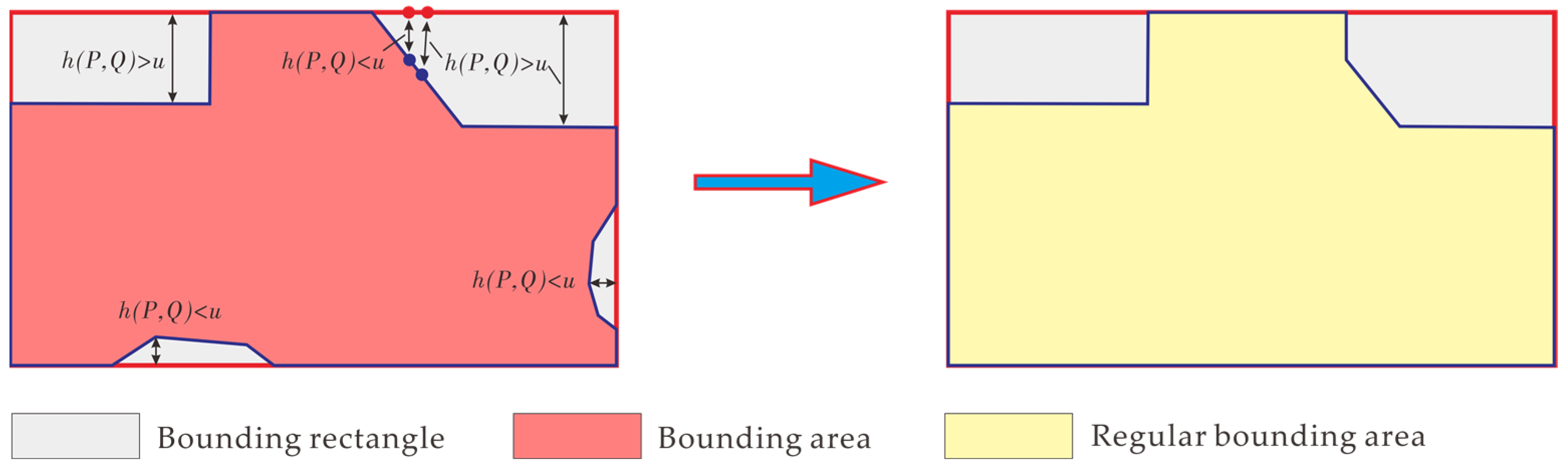 Applied Sciences | Free Full-Text | Multilevel Regularization Method for Building Outlines ...