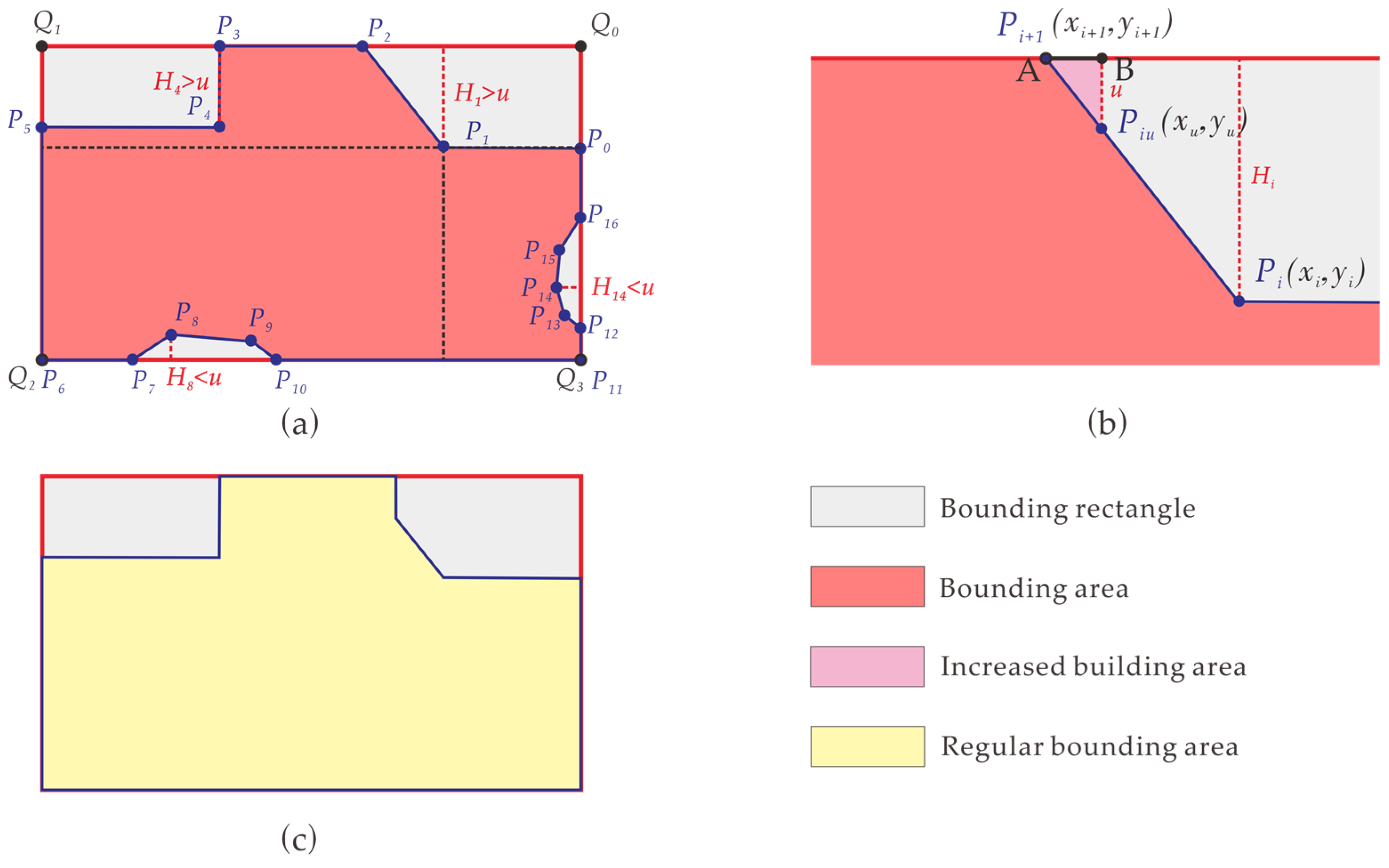 Multilevel Regularization Method for Building Outlines Extracted from High-Resolution Remote ...