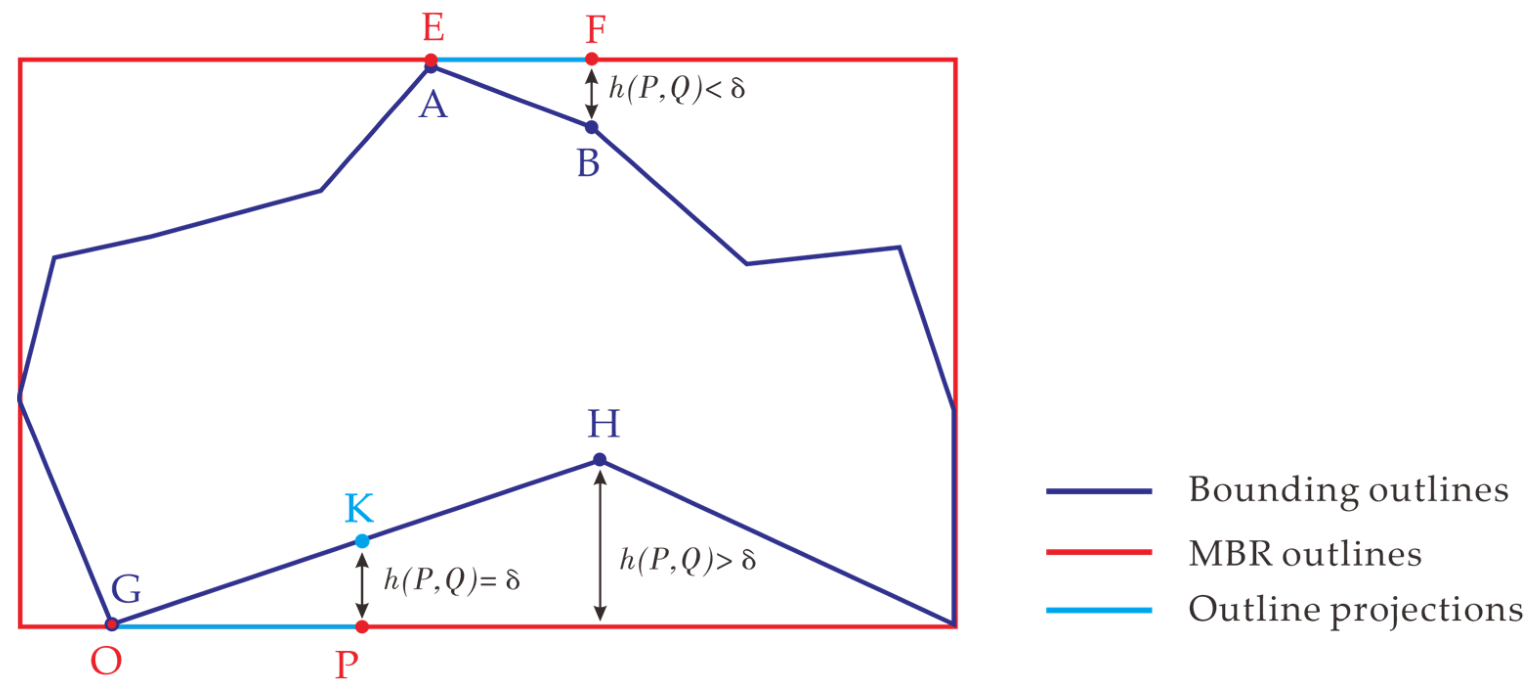 Applied Sciences Free Full Text Multilevel Regularization Method For Building Outlines