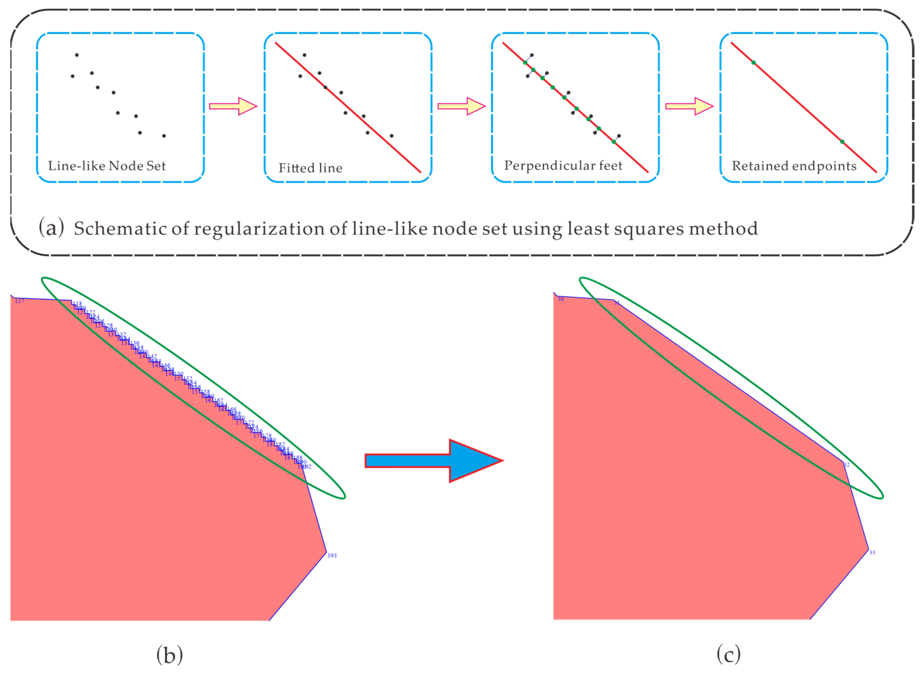 Multilevel Regularization Method For Building Outlines Extracted From High Resolution Remote