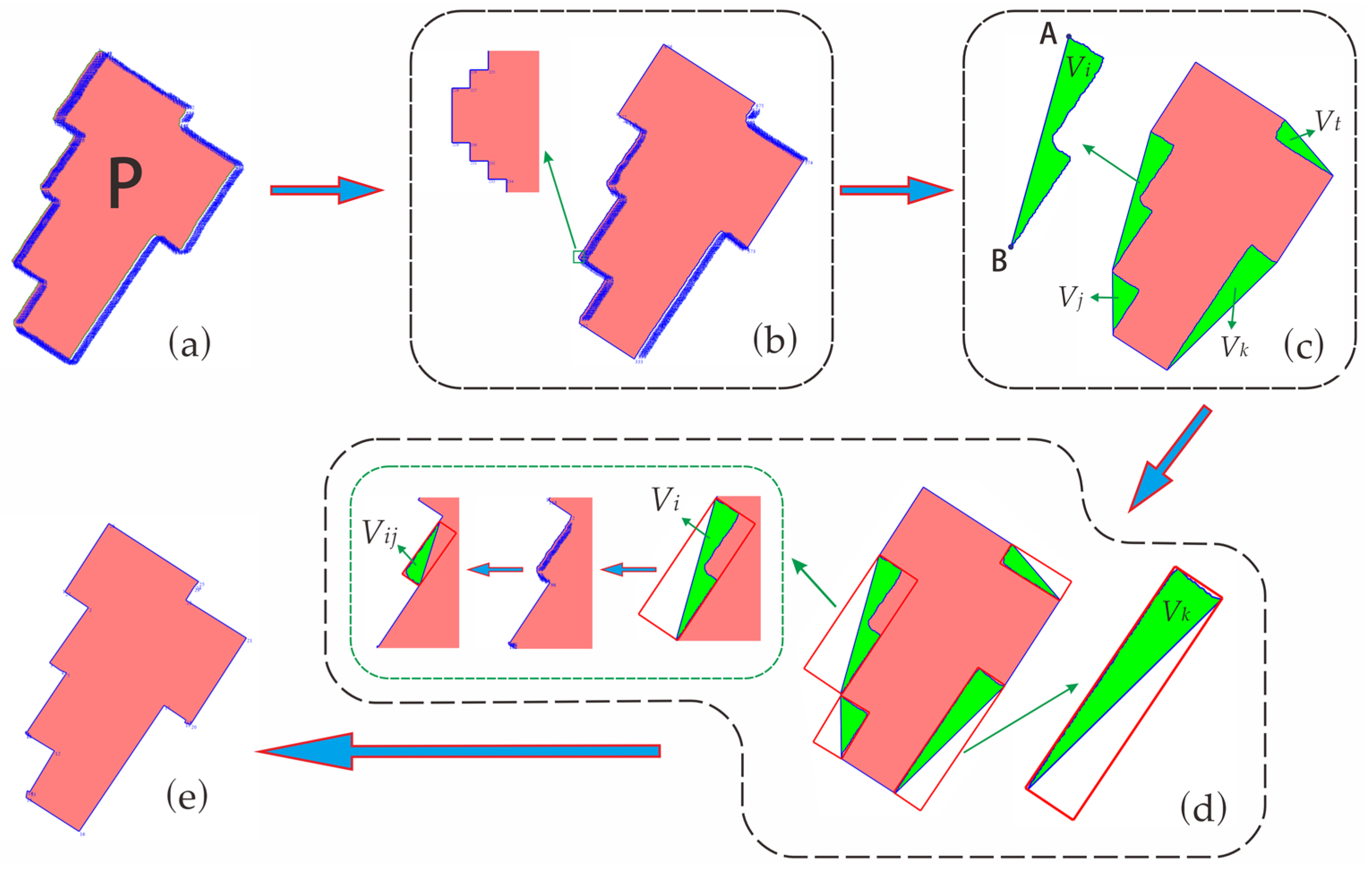 Multilevel Regularization Method For Building Outlines Extracted From High Resolution Remote