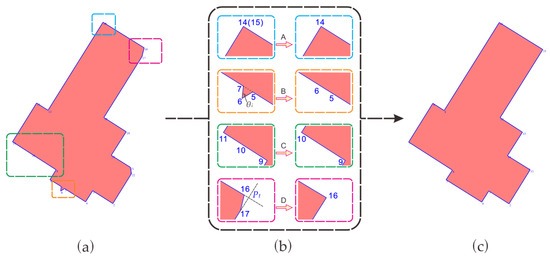 Applied Sciences | Free Full-Text | Multilevel Regularization Method ...