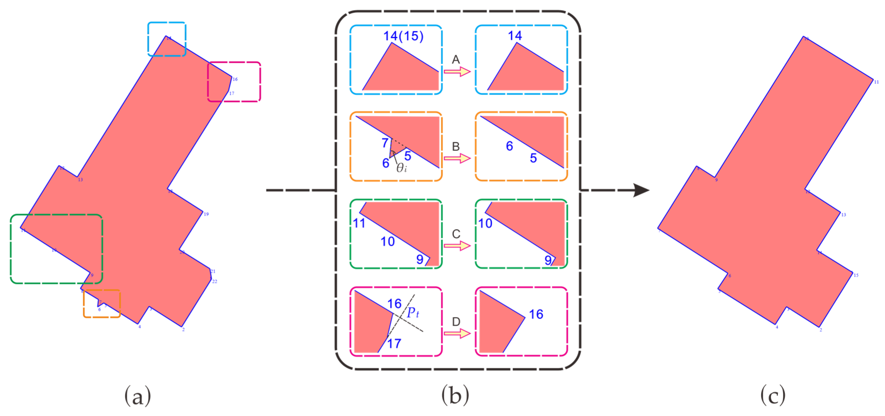 Multilevel Regularization Method For Building Outlines Extracted From High Resolution Remote