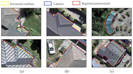 Applied Sciences Free Full Text Multilevel Regularization Method For Building Outlines