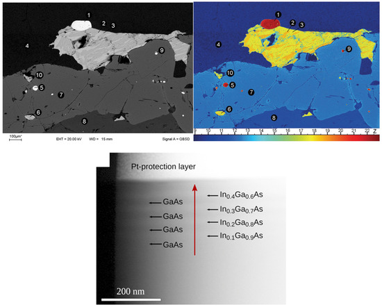 Mineral Characterization Using Scanning Electron Microscopy (SEM): A ...