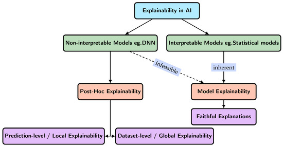 Applied Sciences | Free Full-Text | Explainability of Automated Fact Verification Systems: A ...