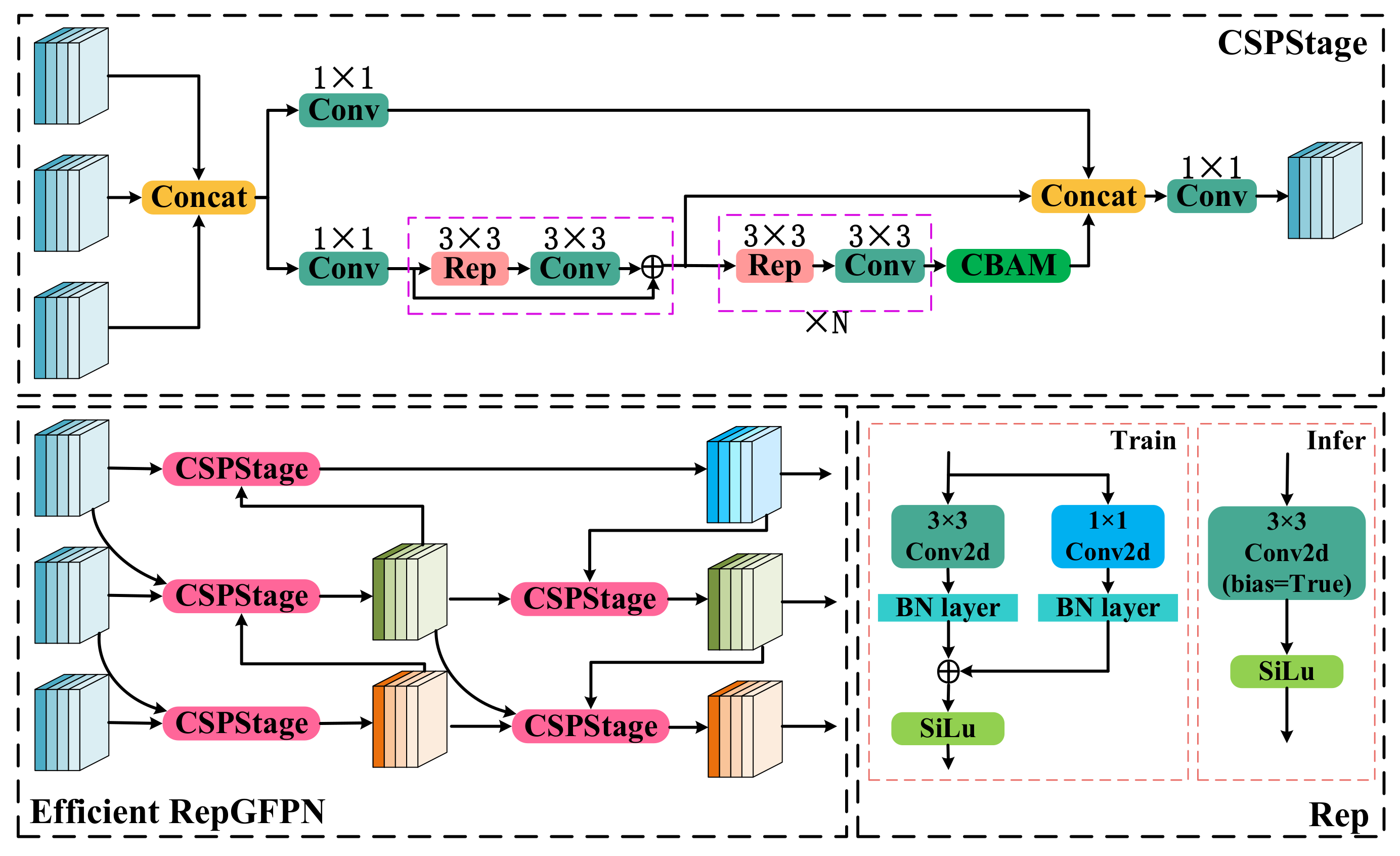Binocular Vision-Based Pole-Shaped Obstacle Detection and Ranging Study