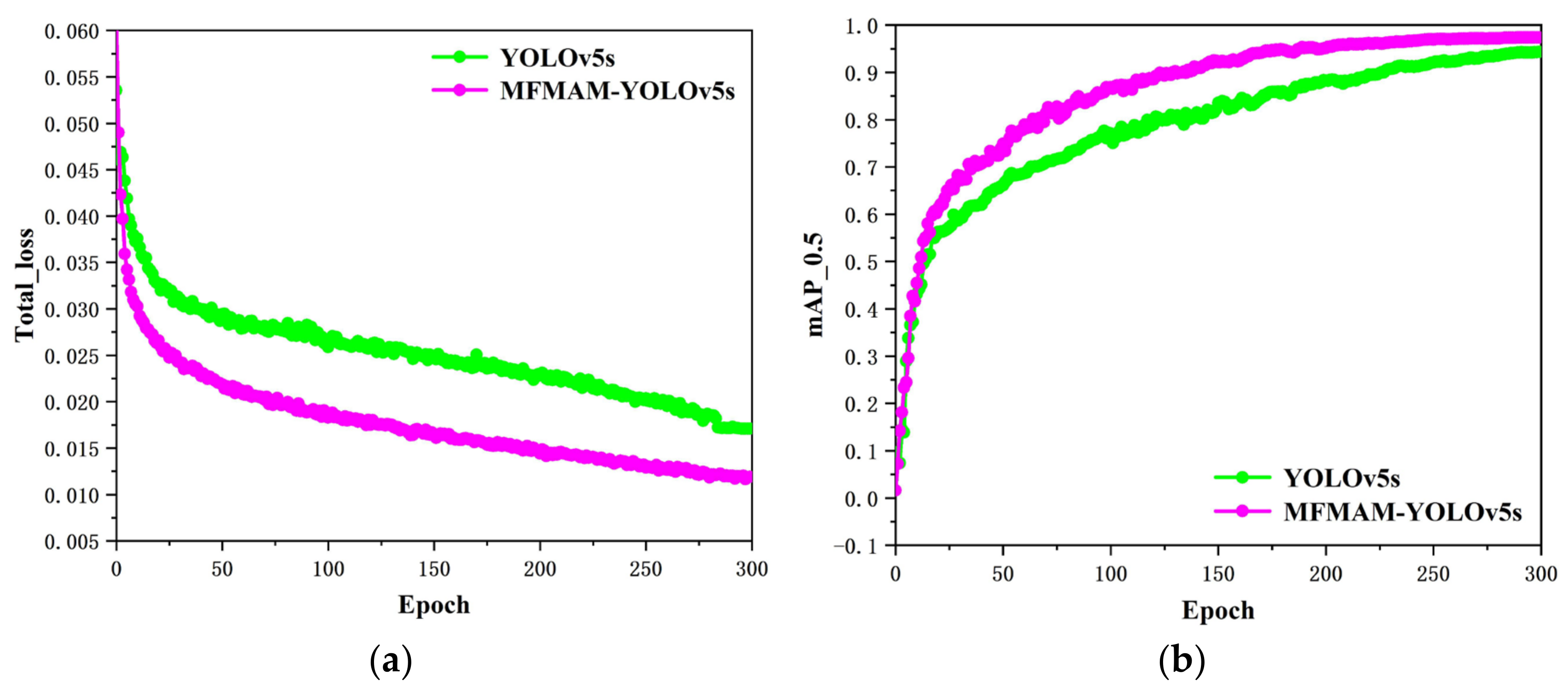 Binocular Vision-Based Pole-Shaped Obstacle Detection and Ranging Study