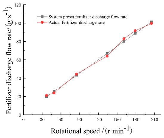Design and Experiment of an Electric Control Spiral-Pushing Feed ...