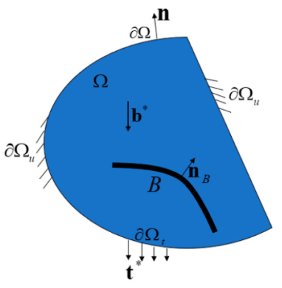 Coupled Thermo-Mechanical Phase-Field Modeling to Simulate the Crack Evolution of Defective ...