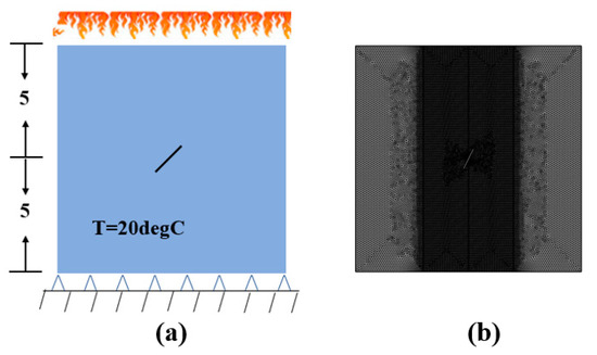 Coupled Thermo-Mechanical Phase-Field Modeling to Simulate the Crack Evolution of Defective ...