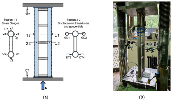 Behavior of Two-Chord Steel–Concrete Composite Columns under Axial ...
