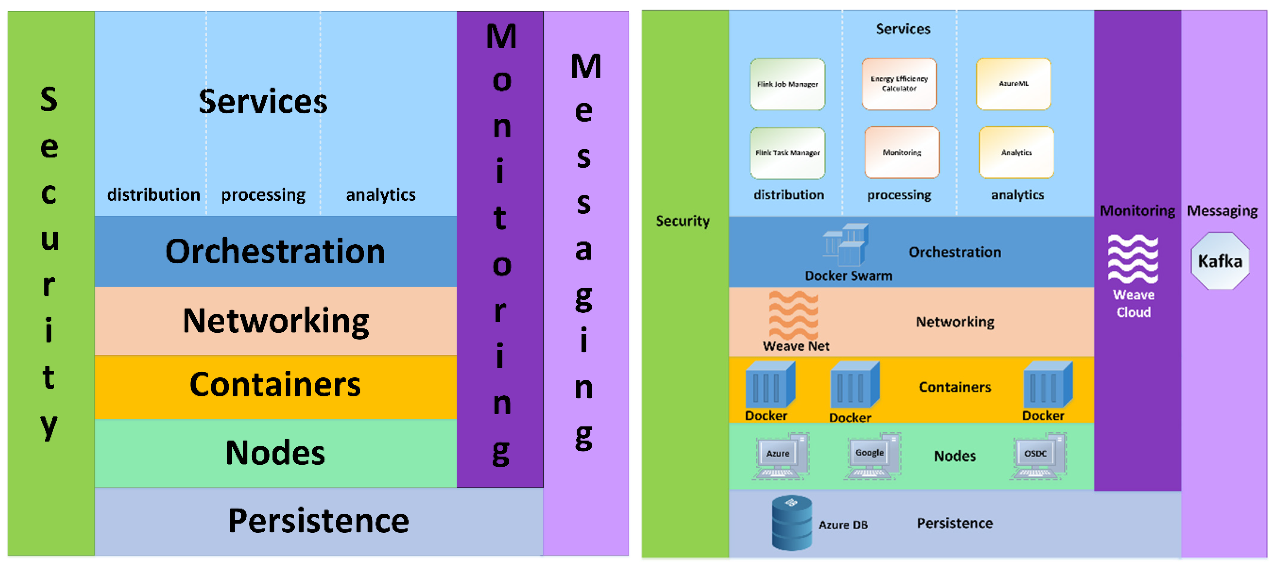 A Unified Vendor-Agnostic Solution for Big Data Stream Processing in a ...