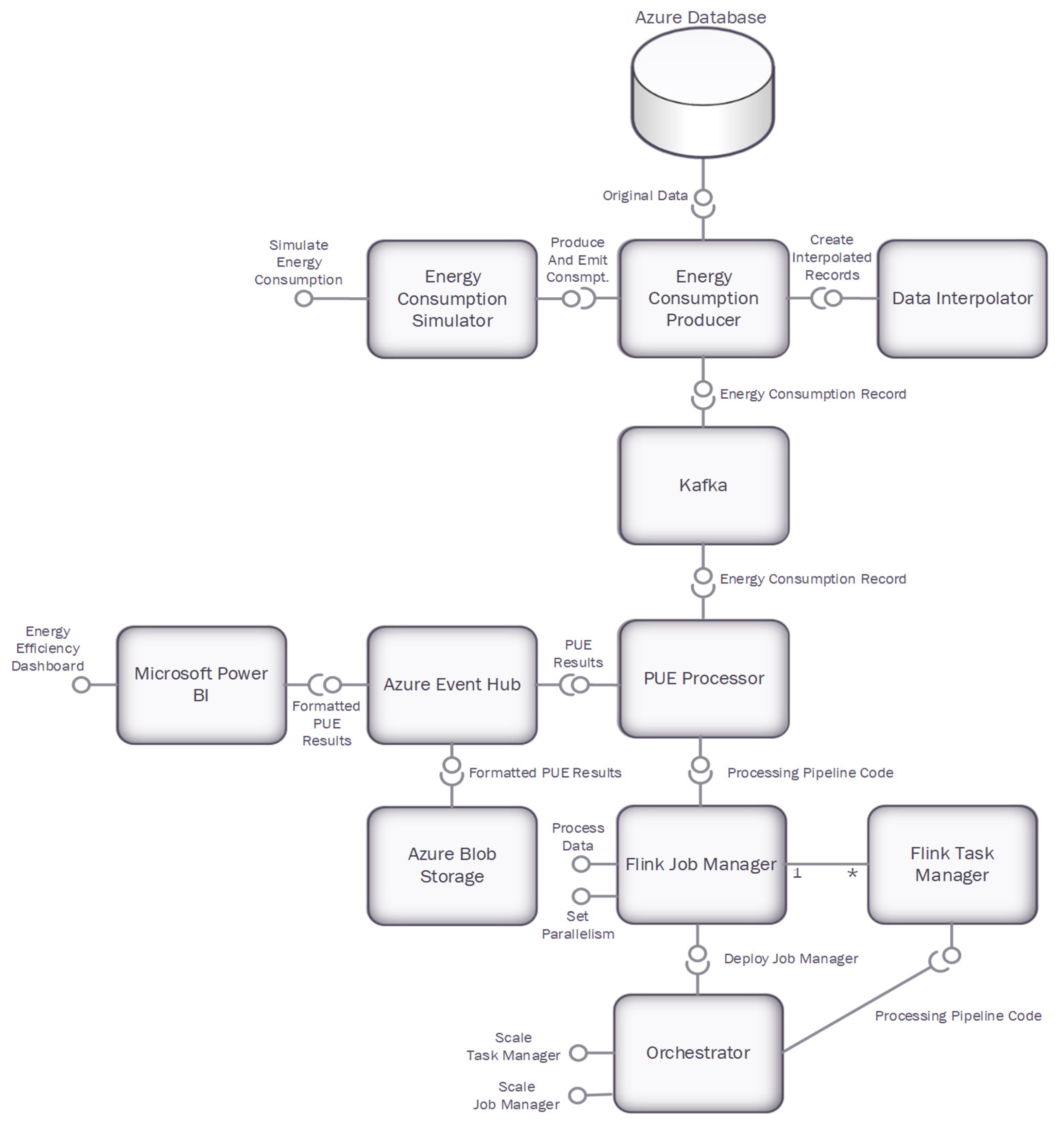 Applied Sciences | Free Full-Text | A Unified Vendor-Agnostic Solution ...
