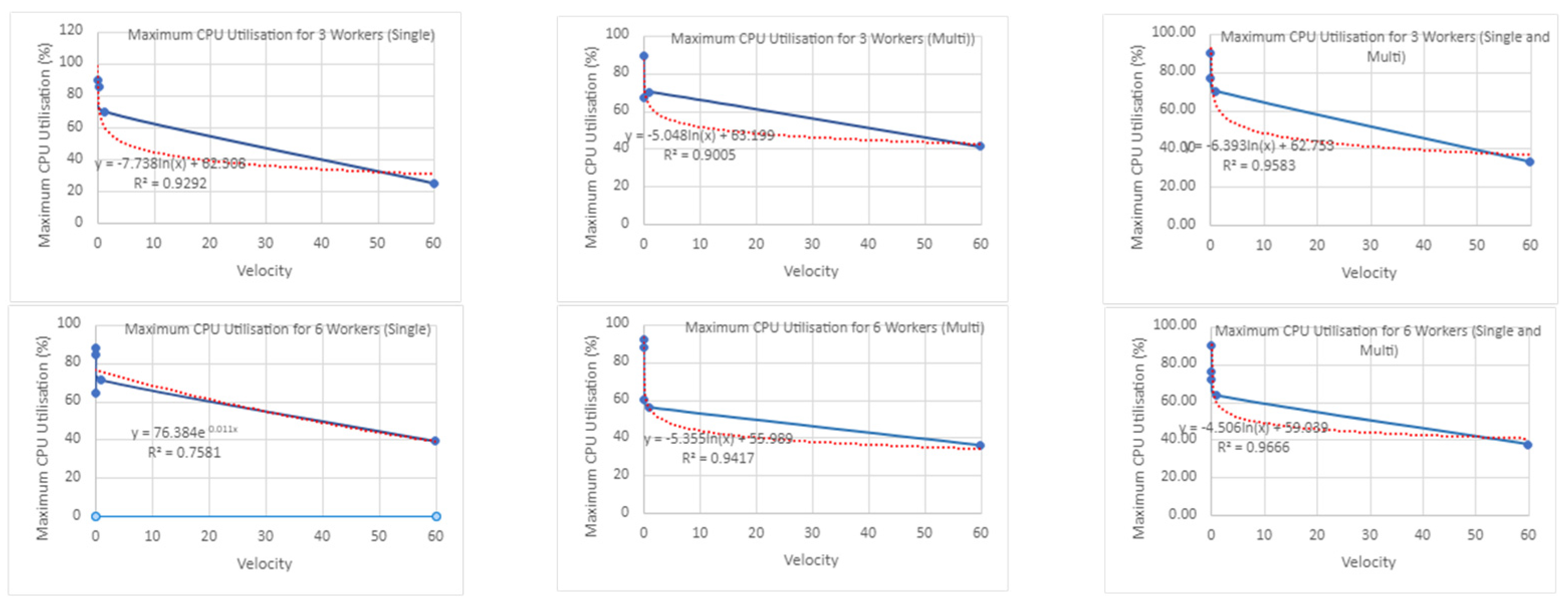 Applied Sciences | Free Full-Text | A Unified Vendor-Agnostic Solution ...