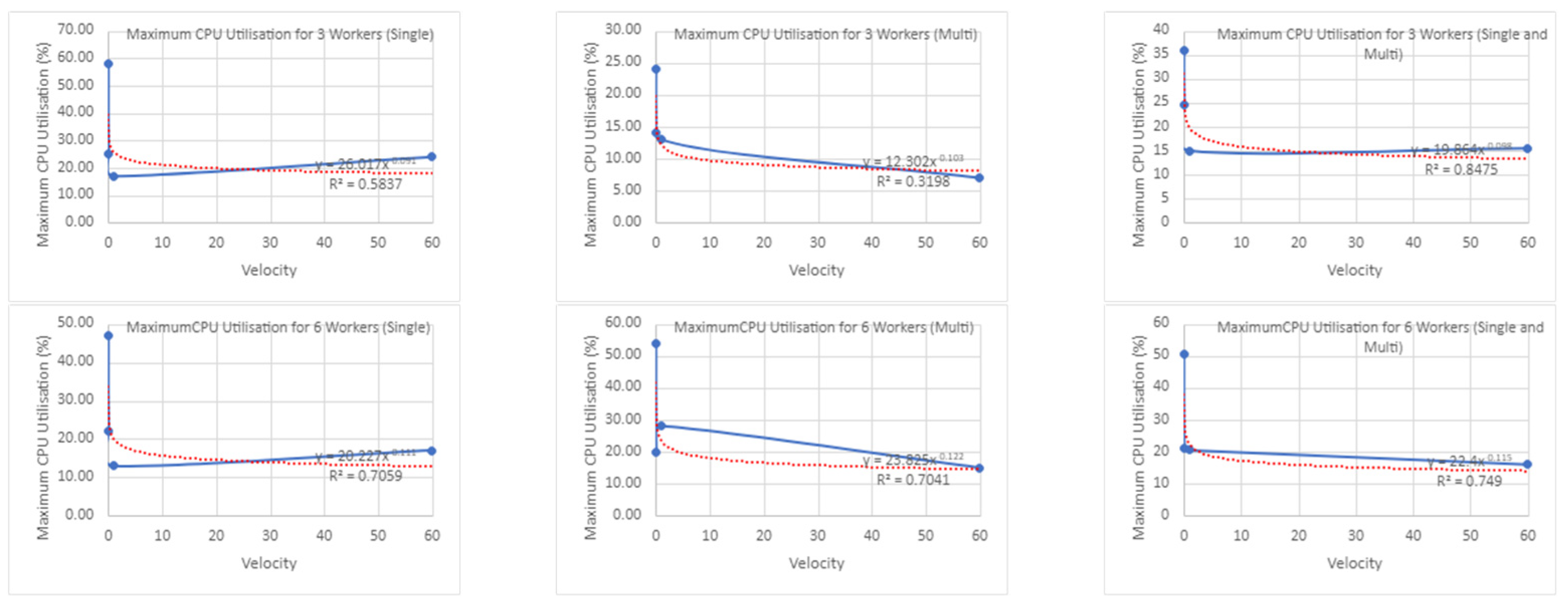 Applied Sciences | Free Full-Text | A Unified Vendor-Agnostic Solution ...