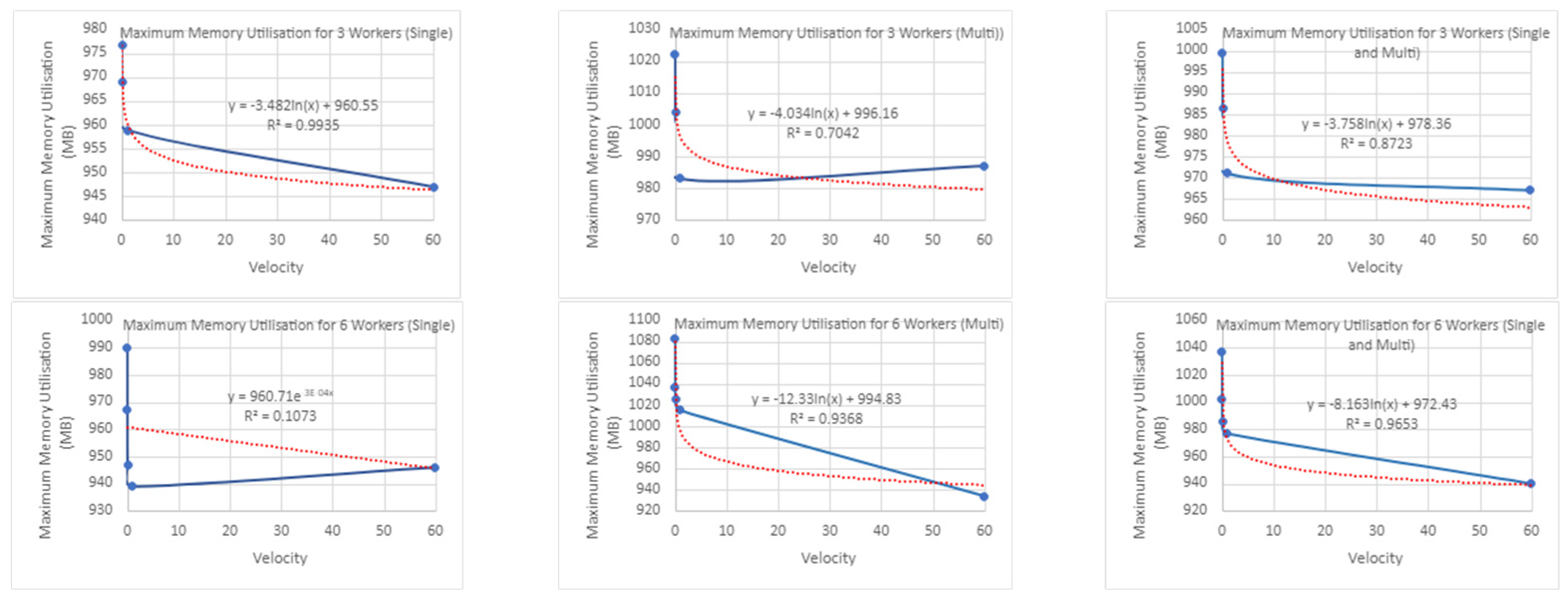 Applied Sciences | Free Full-Text | A Unified Vendor-Agnostic Solution ...