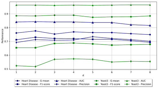 Ad-RuLer: A Novel Rule-Driven Data Synthesis Technique for Imbalanced ...