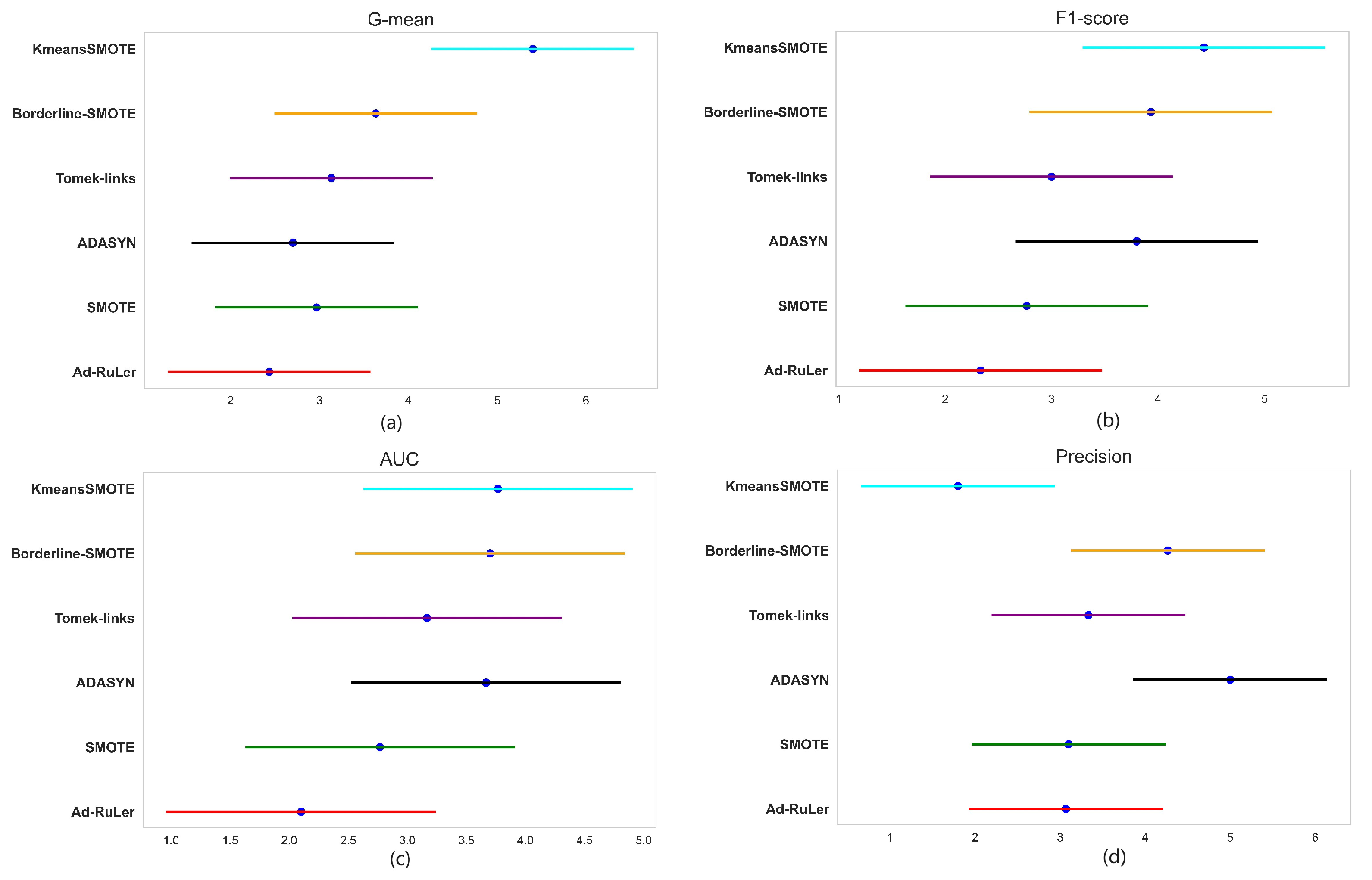 Applied Sciences | Free Full-Text | Ad-RuLer: A Novel Rule-Driven Data Synthesis Technique for ...