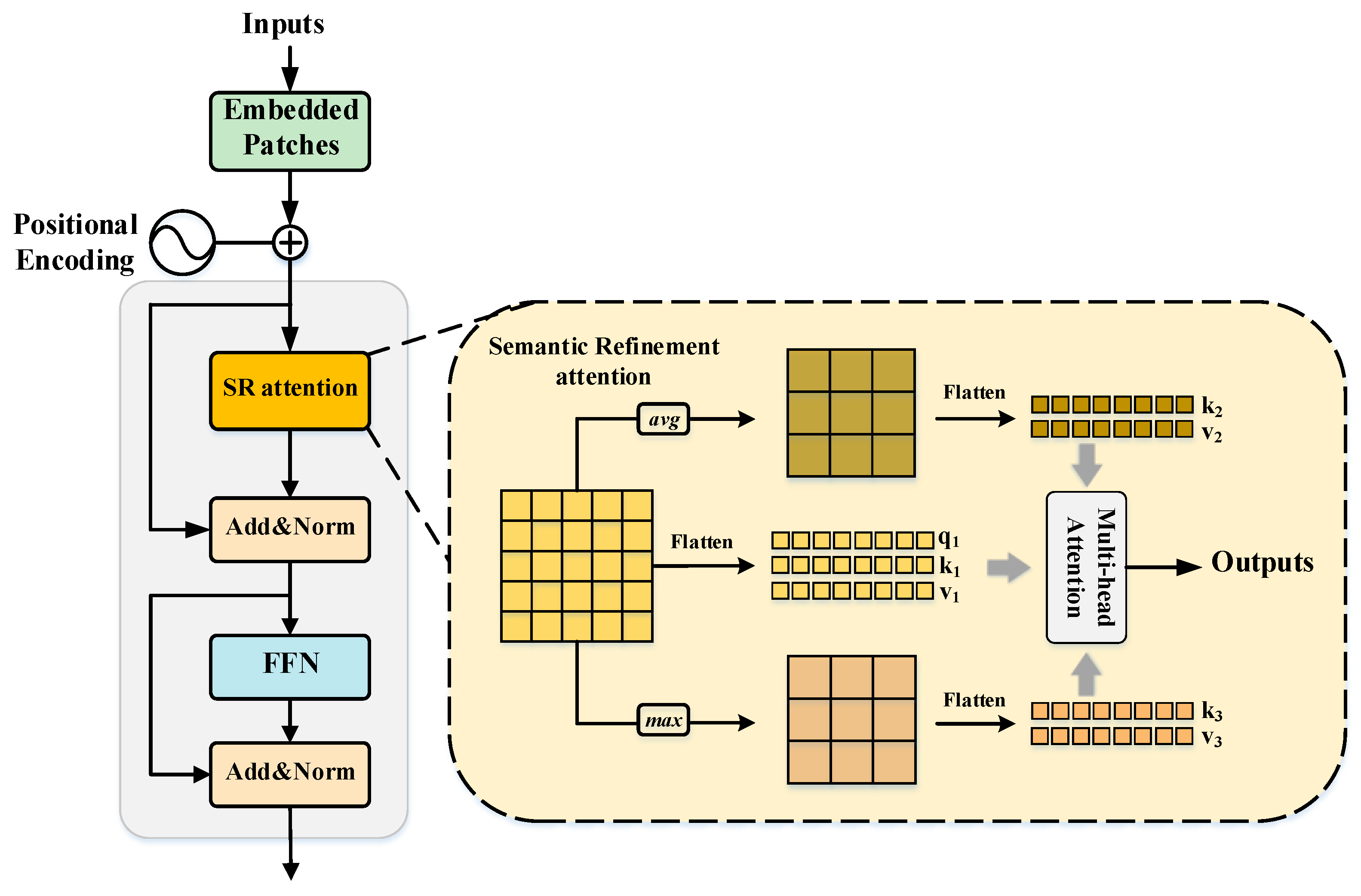 Multi Resolution And Semantic Aware Bidirectional Adapter For Multi Scale Object Detection