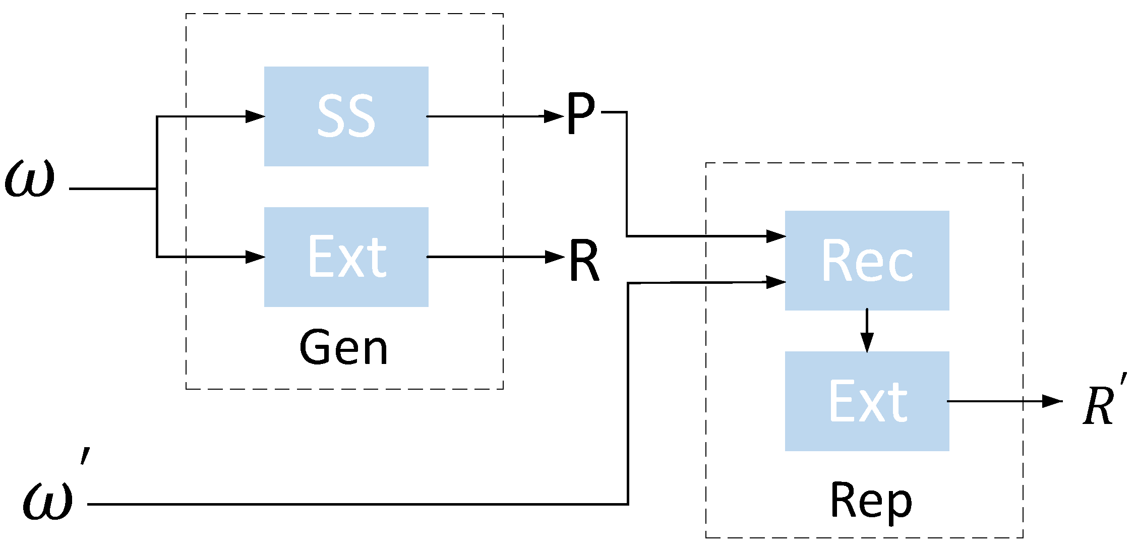 Applied Sciences | Free Full-Text | Blockchain-Based Multistage Continuous Authentication for ...