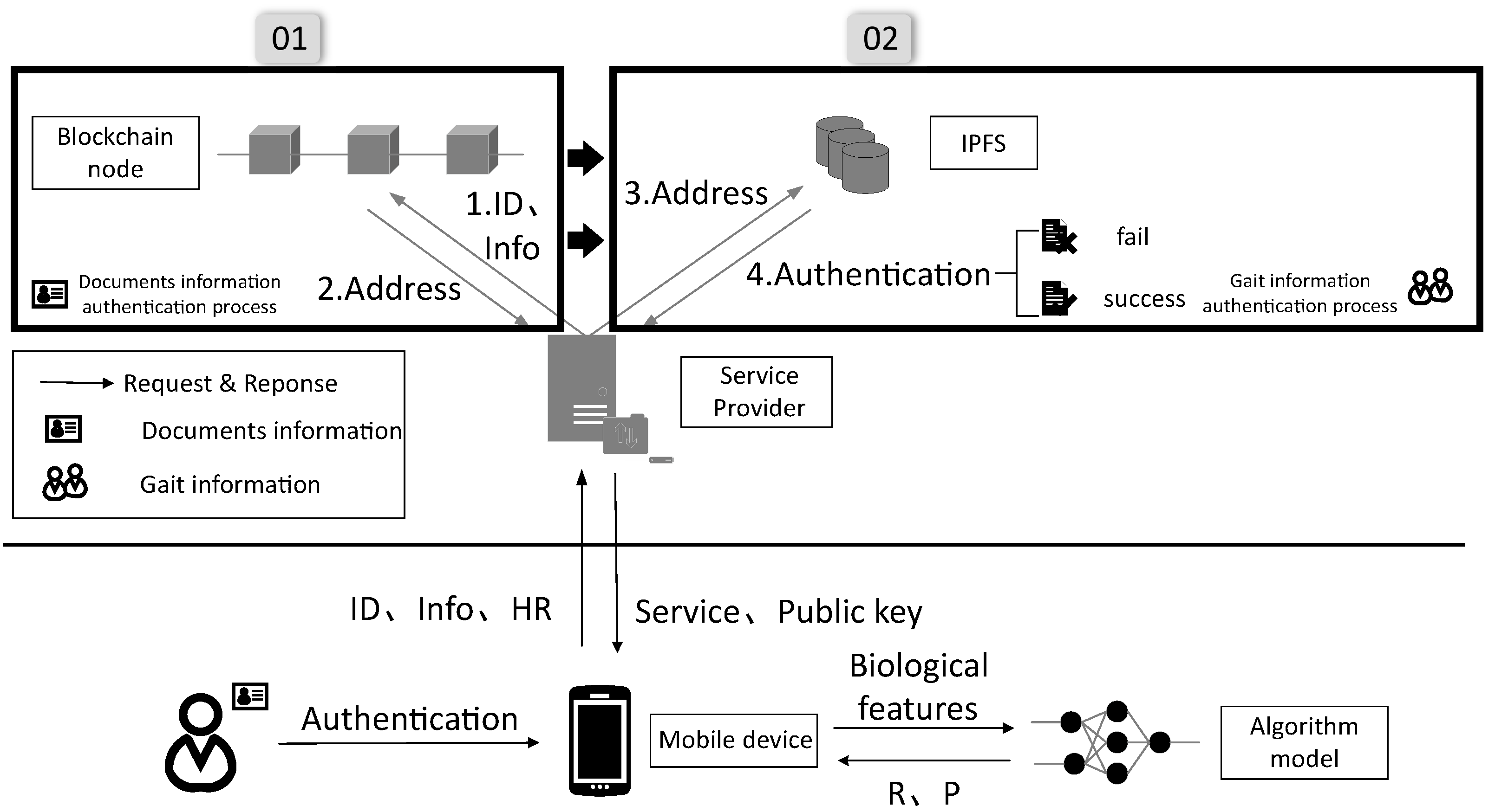 Applied Sciences | Free Full-Text | Blockchain-Based Multistage Continuous Authentication for ...