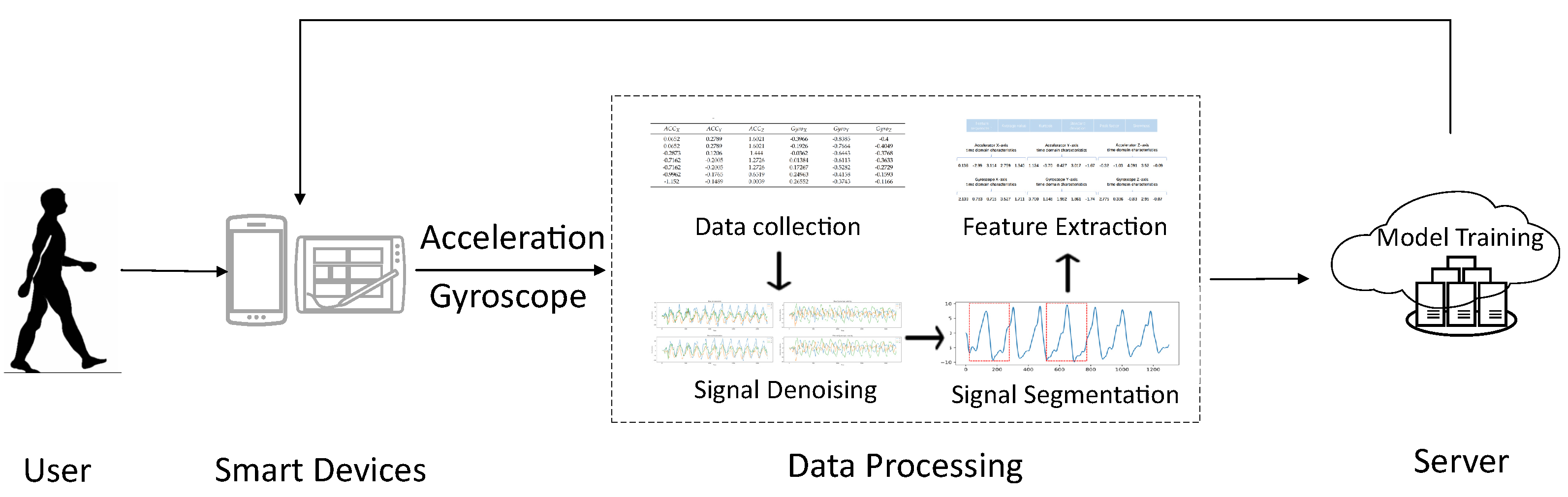 Applied Sciences | Free Full-Text | Blockchain-Based Multistage ...