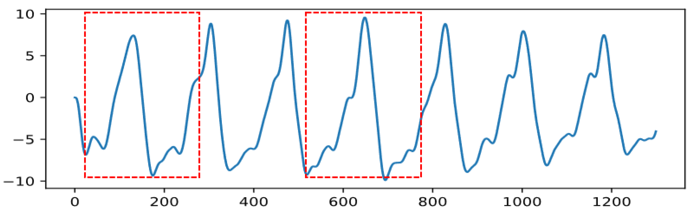 Applied Sciences | Free Full-Text | Blockchain-Based Multistage ...