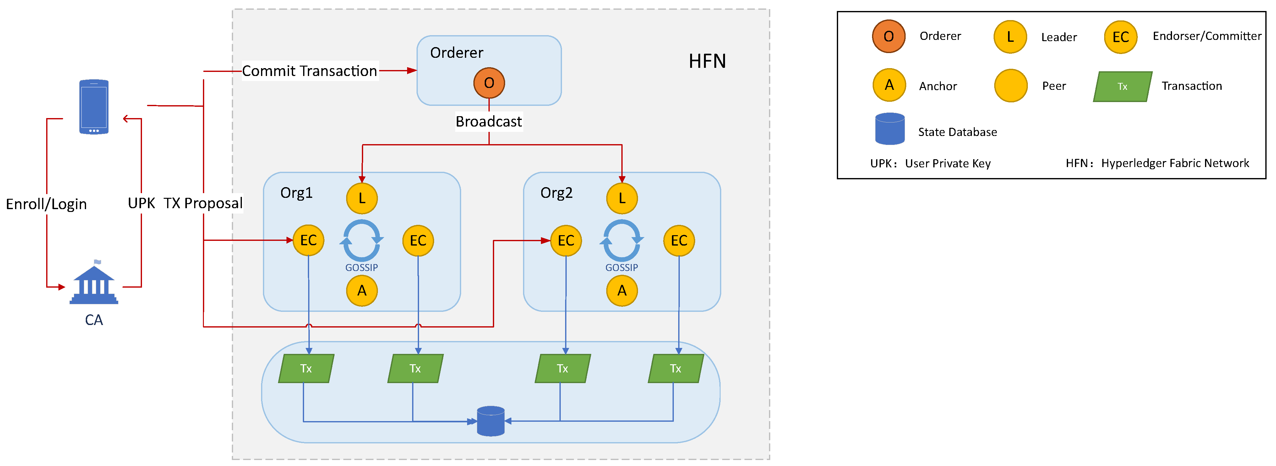 Applied Sciences | Free Full-Text | Blockchain-Based Multistage Continuous Authentication for ...