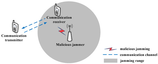 A Novel Intelligent Anti-Jamming Algorithm Based on Deep Reinforcement Learning Assisted by Meta ...