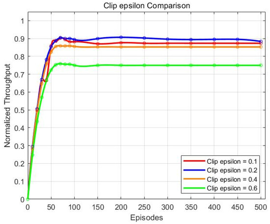 A Novel Intelligent Anti-Jamming Algorithm Based on Deep Reinforcement Learning Assisted by Meta ...