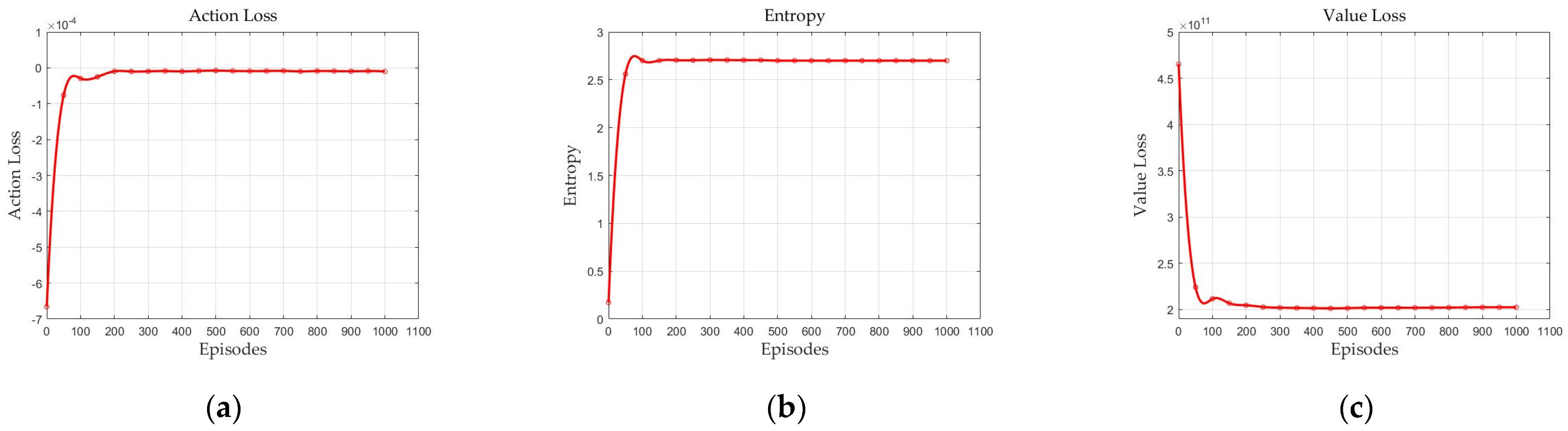 A Novel Intelligent Anti-Jamming Algorithm Based on Deep Reinforcement Learning Assisted by Meta ...