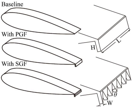 Aerodynamic Enhancement of Vertical-Axis Wind Turbines Using Plain and ...
