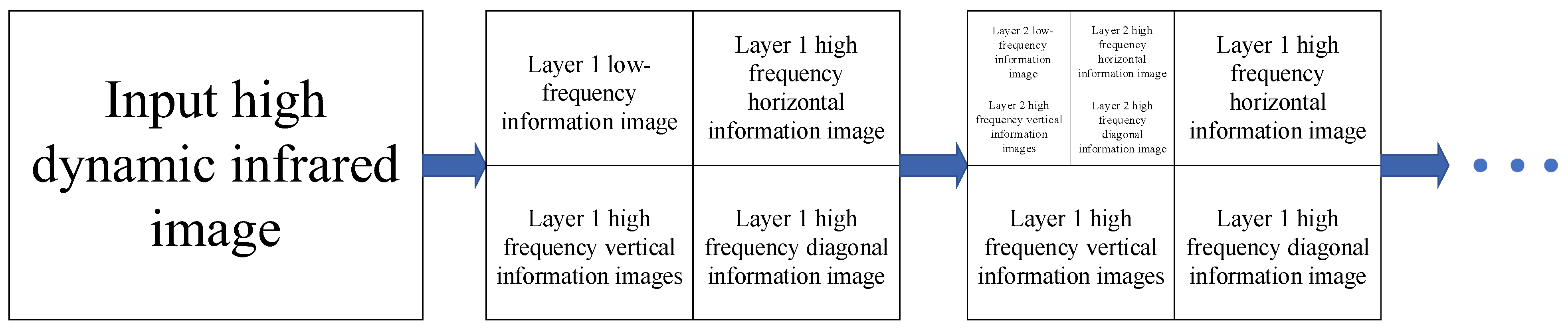 Algorithm Research on Detail and Contrast Enhancement of High Dynamic ...