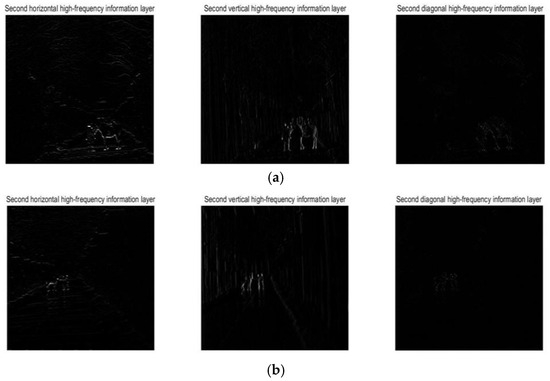 Algorithm Research on Detail and Contrast Enhancement of High Dynamic ...