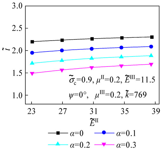 Applied Sciences | Free Full-Text | Calculation Method of the Design Thickness of a Frozen Wall ...