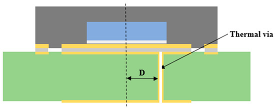 Effect of Thermal via Design on Heat Dissipation of High-Lead QFN Packages Mounted on PCB